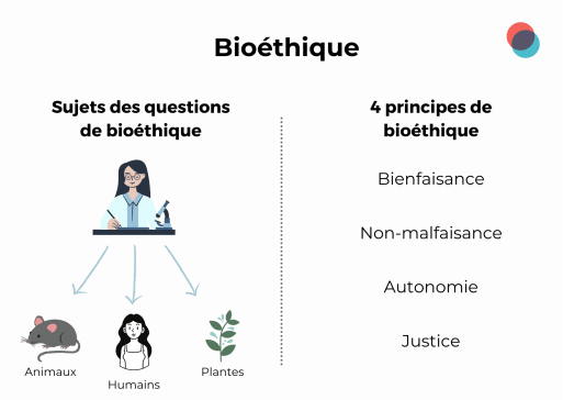 Bioéthique | Labtoo