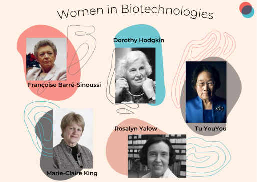 Women in Biotechnologies | Labtoo