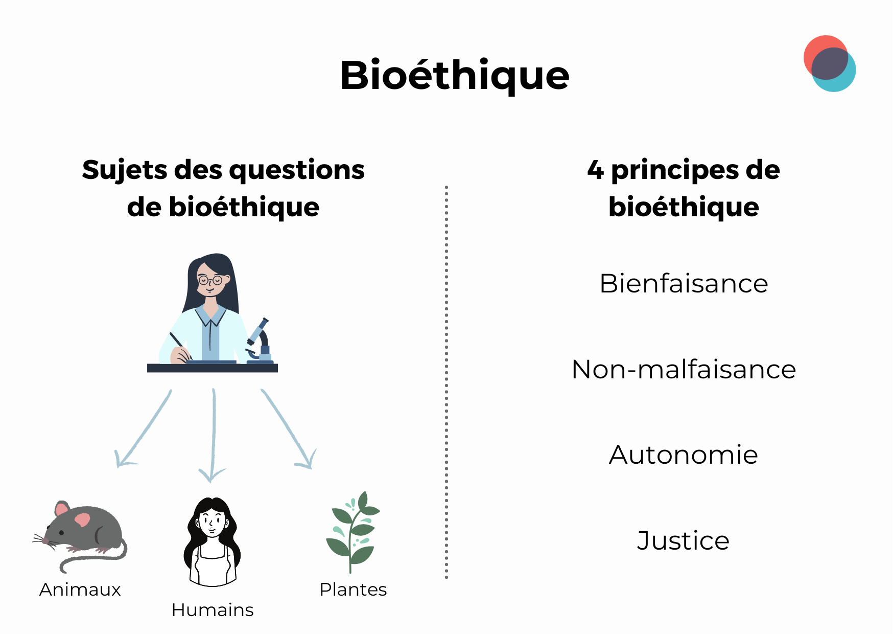 Bioéthique | Labtoo